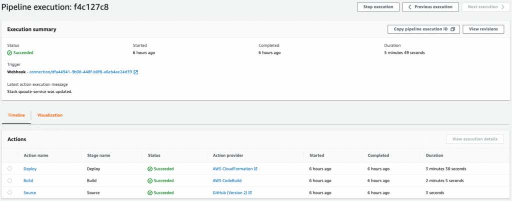 User Guide Continuous Build And Deployment Using Aws Managed Services