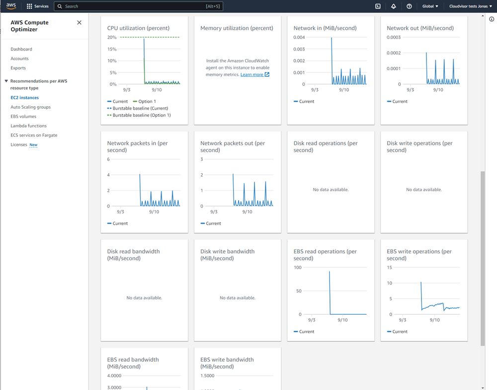 Supercharge AWS Infrastructure with AWS Compute Optimizer